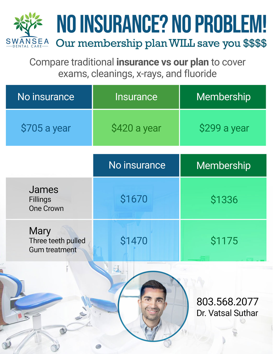 FINANCIAL AND INSURANCE | Swansea Dental Care